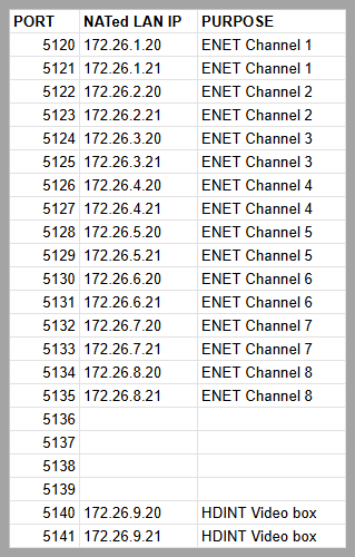 Using the Mikrotik WinBox software to identify connected Elite PI screens – C.E. Electronics